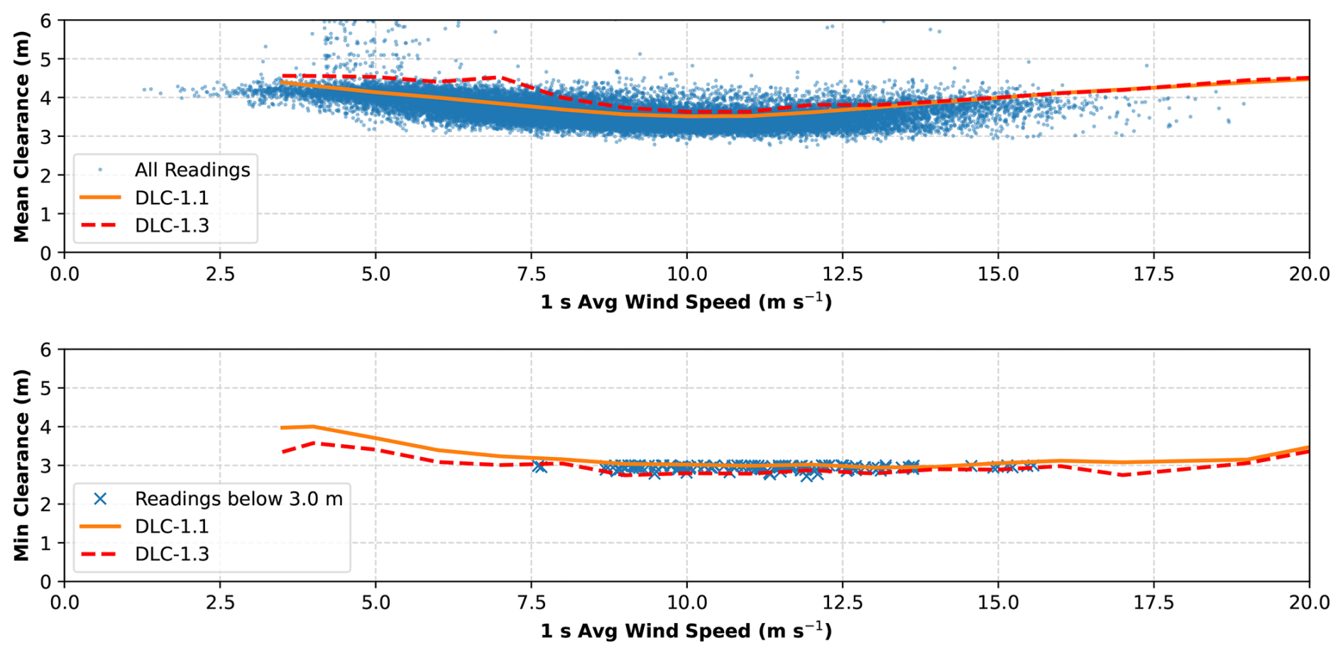 WES - Upwind vs. downwind: loads and acoustics of a 1.5 MW wind turbine