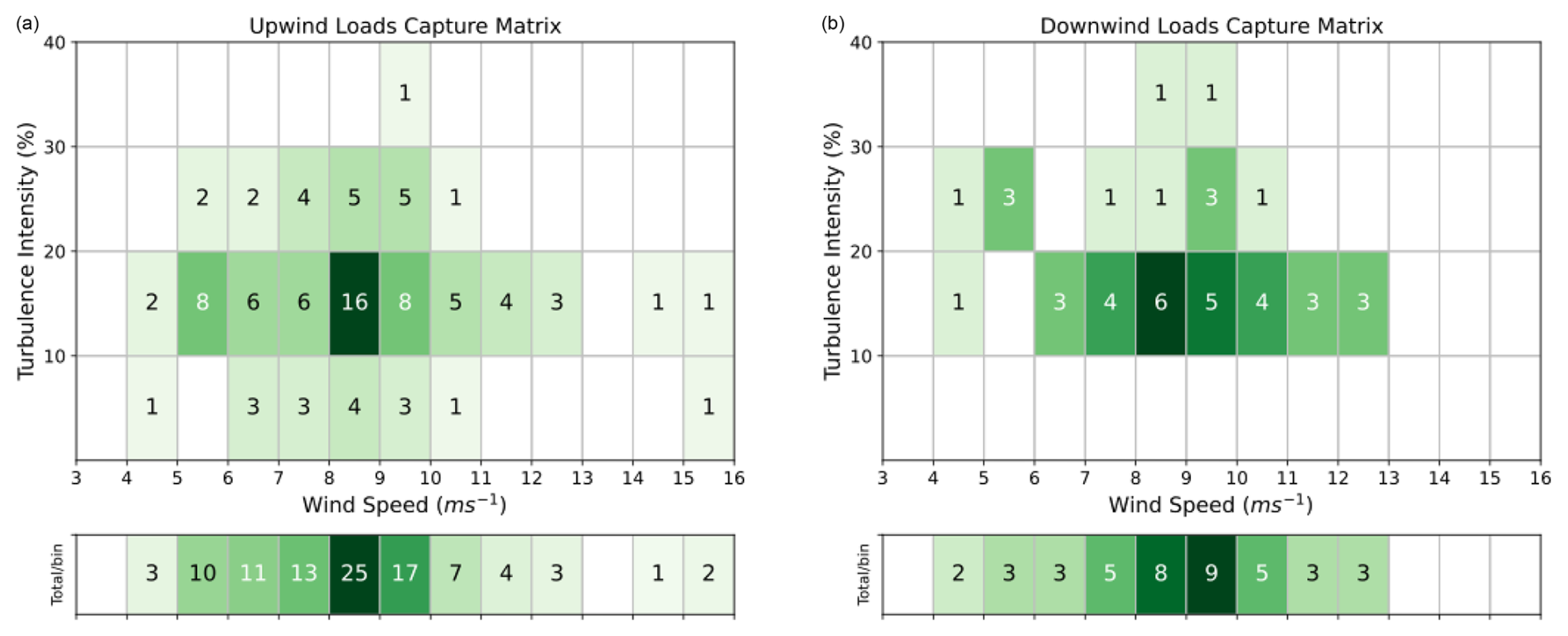 WES - Upwind vs. downwind: loads and acoustics of a 1.5 MW wind turbine