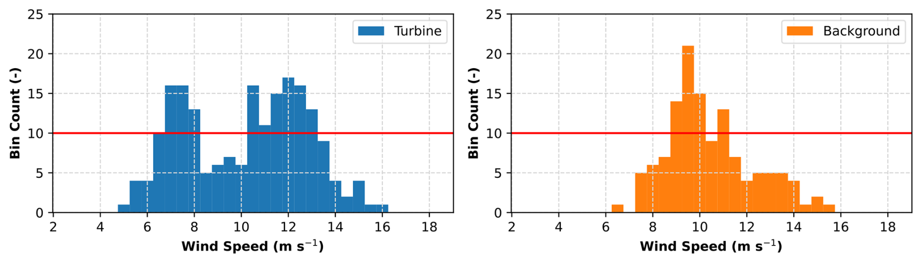 WES - Upwind vs. downwind: loads and acoustics of a 1.5 MW wind turbine