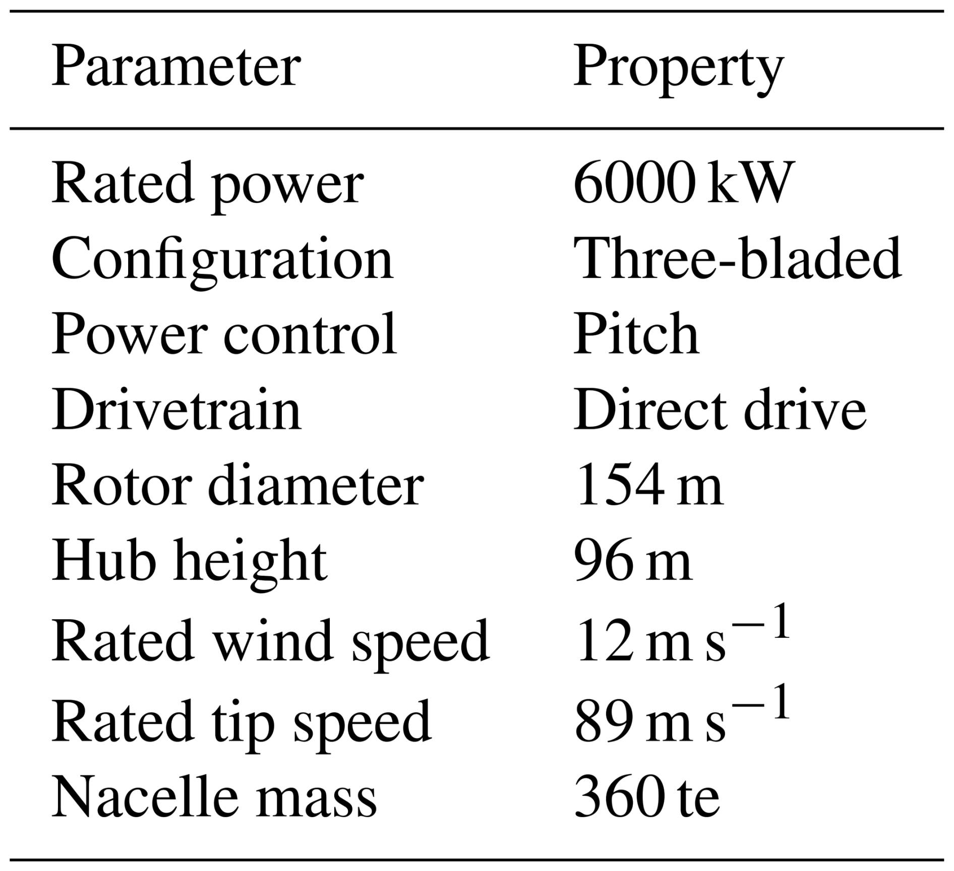 WES - Data-driven probabilistic surrogate model for floating wind ...