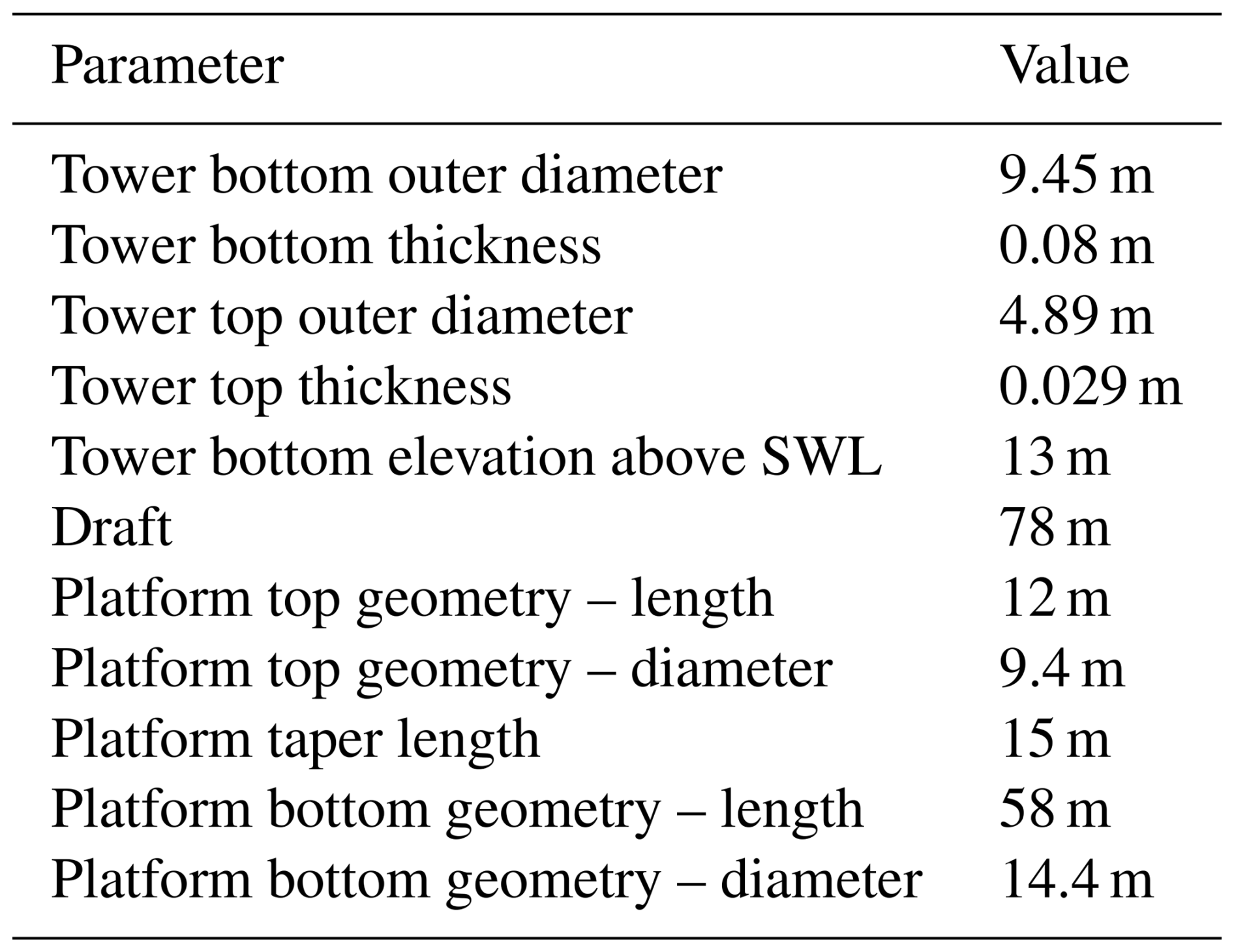 WES - Data-driven probabilistic surrogate model for floating wind ...