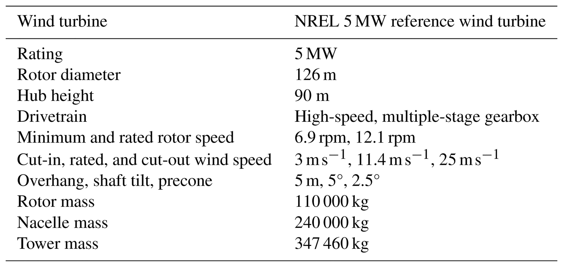WES - Probability assessment of static overload in wind turbine blade ...
