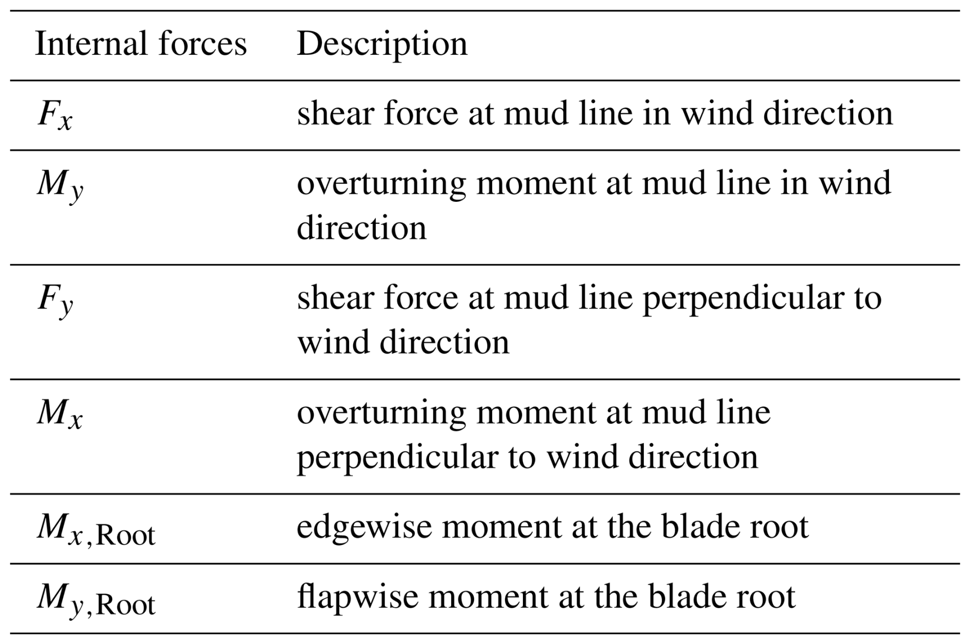 WES - Kriging meta-models for damage equivalent load assessment of ...