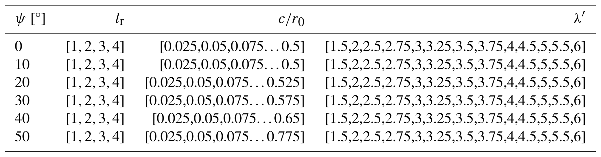 WES - Effect of blade inclination angle for straight-bladed vertical ...