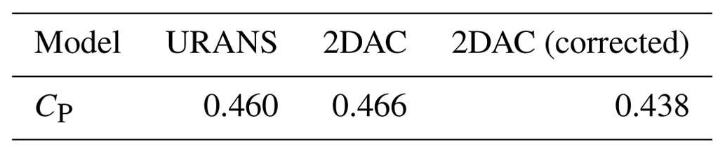 WES - Effect of blade inclination angle for straight-bladed vertical ...