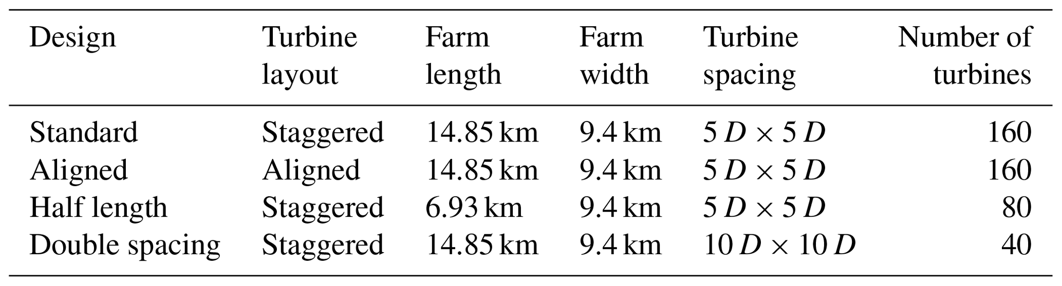 WES - Turbine- and farm-scale power losses in wind farms: an ...