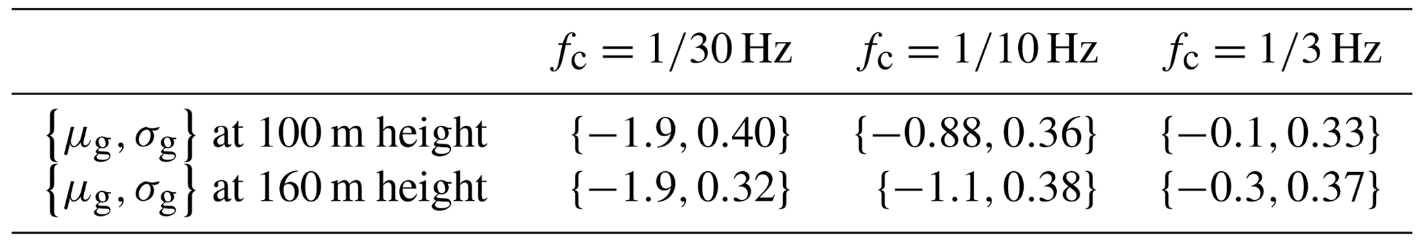 WES - Flow acceleration statistics: a new paradigm for wind-driven ...