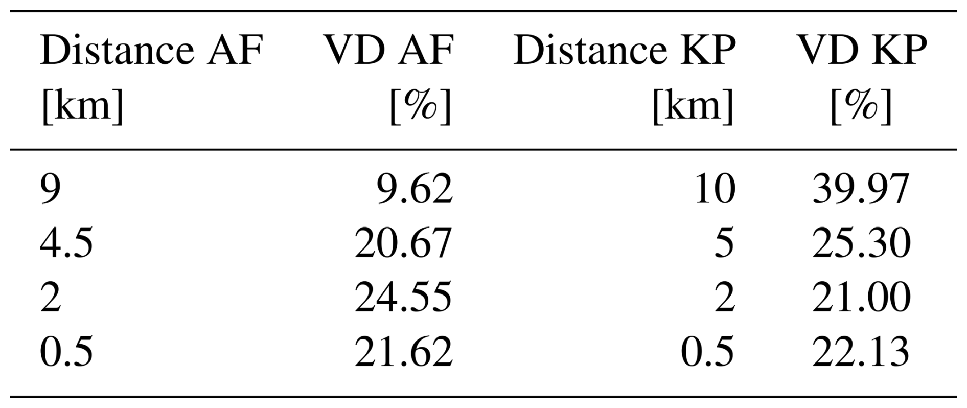 WES - Investigation of onshore wind farm wake recovery with in situ ...