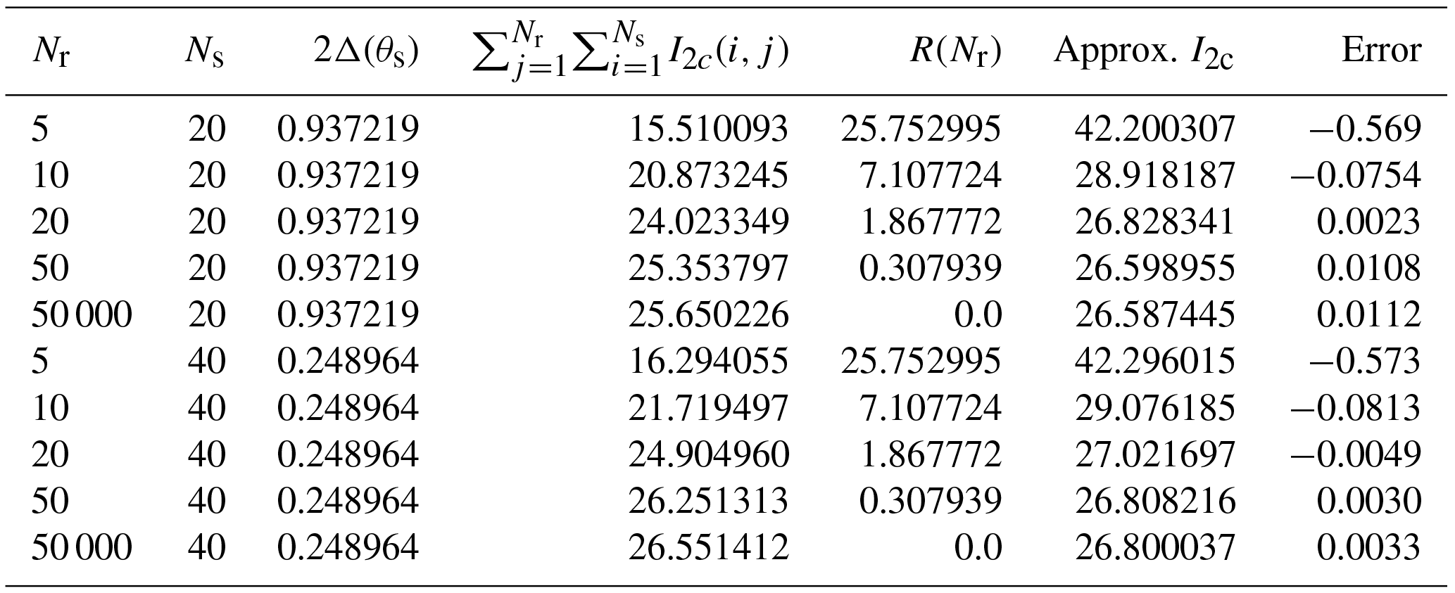 WES - The second curvature correction for the straight segment ...