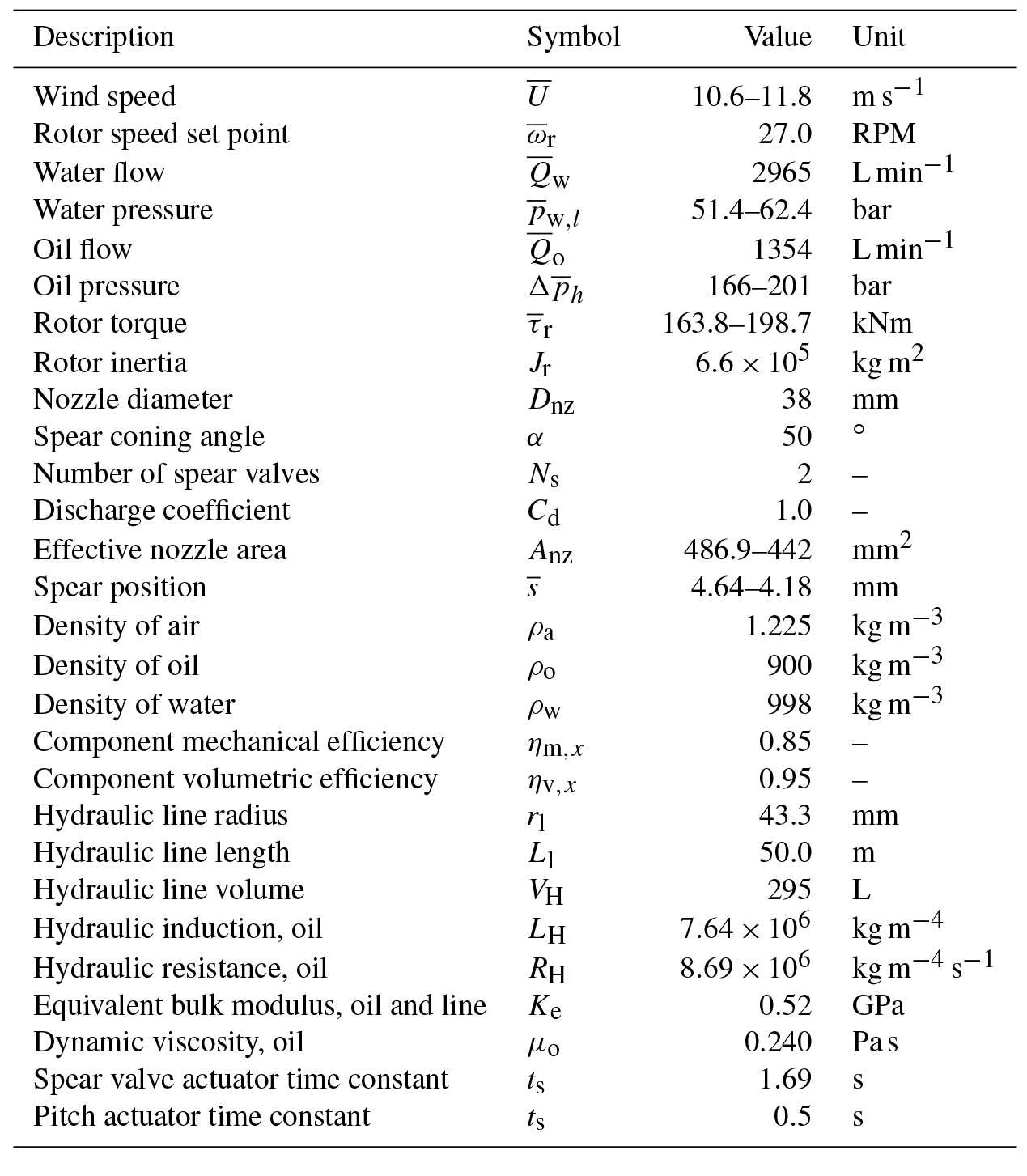 WES - Control design, implementation, and evaluation for an in-field ...