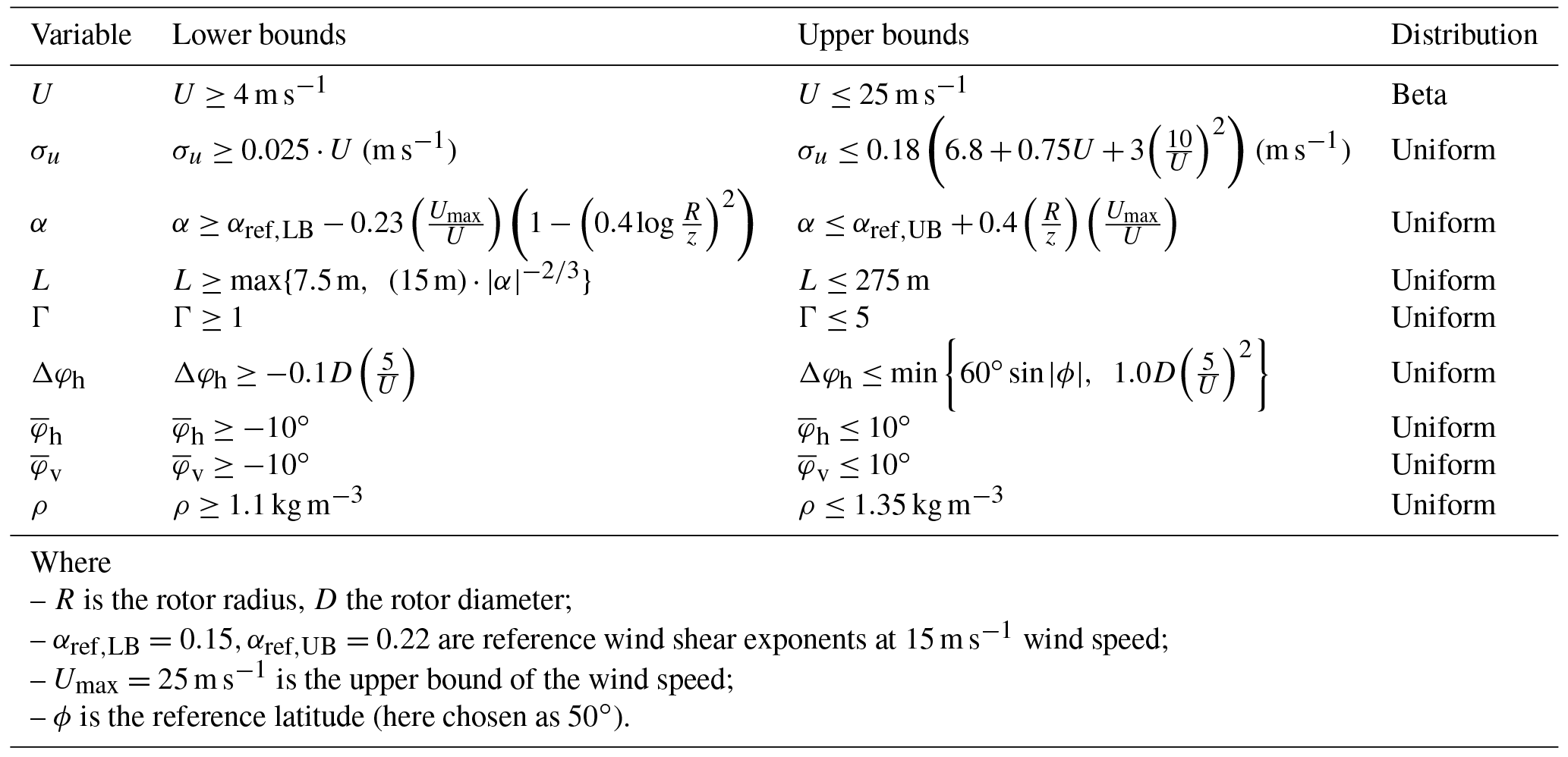 WES - From wind to loads: wind turbine site-specific load estimation ...