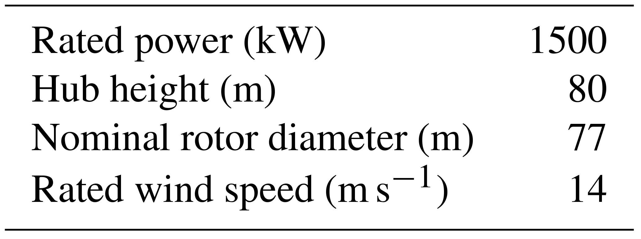 Wes Analysis Of Control Oriented Wake Modeling Tools Using Lidar Field Results