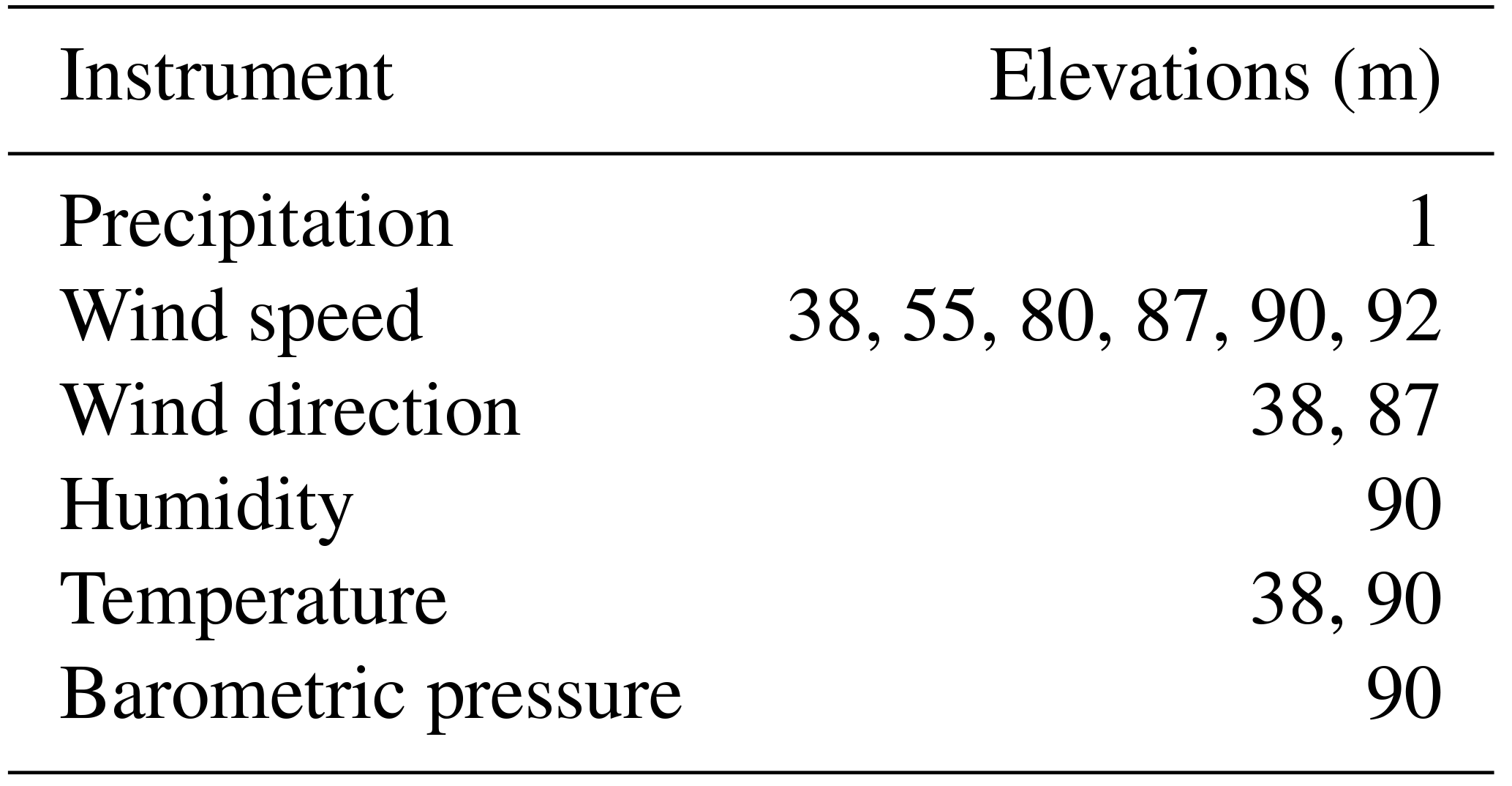 Wes Analysis Of Control Oriented Wake Modeling Tools Using Lidar