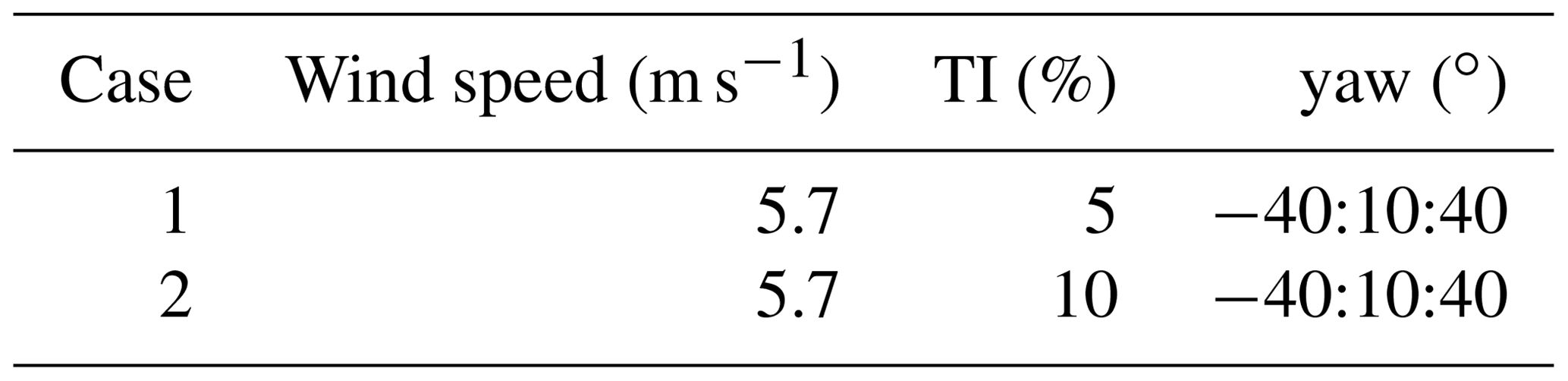 WES - Validation of a lookup-table approach to modeling turbine fatigue ...