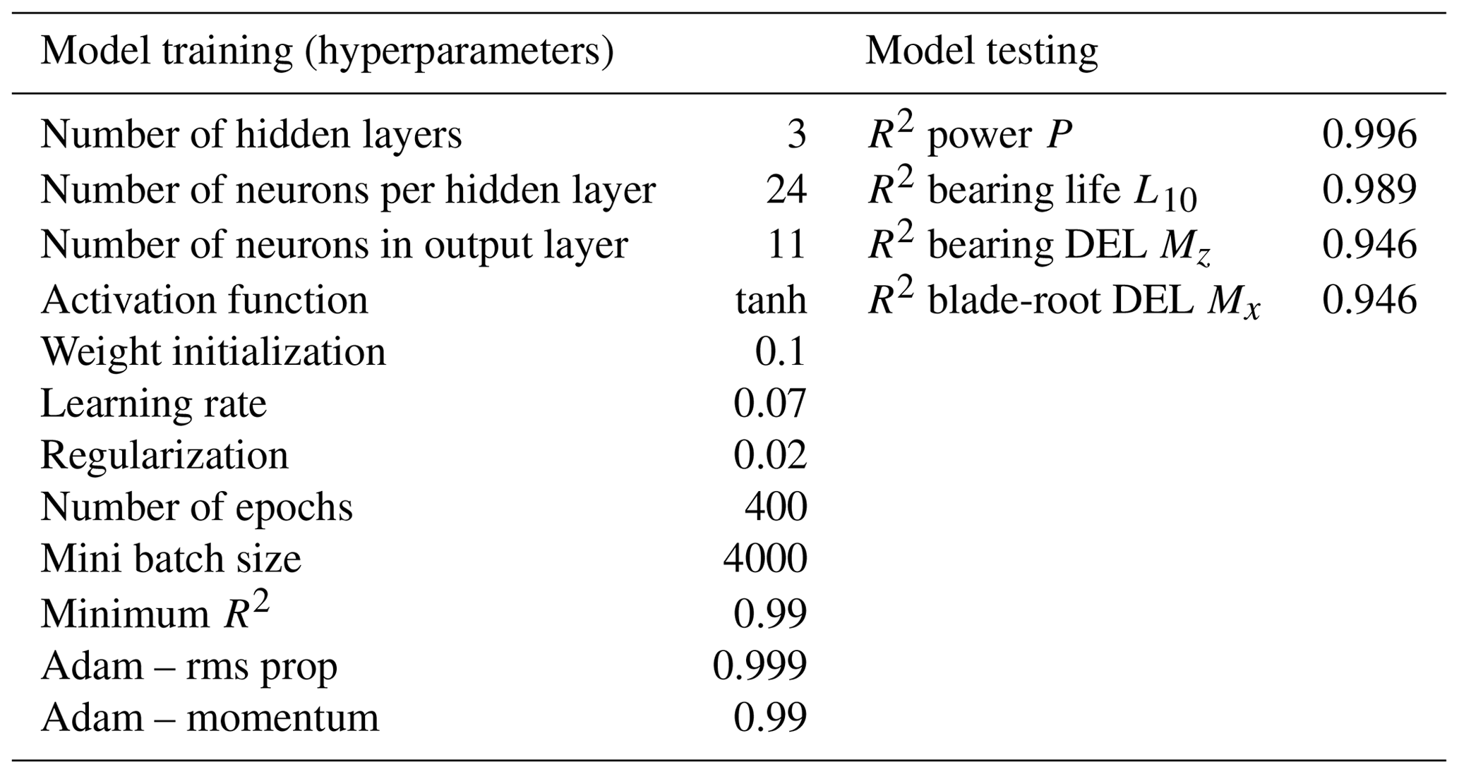 WES - A surrogate model approach for associating wind farm load ...