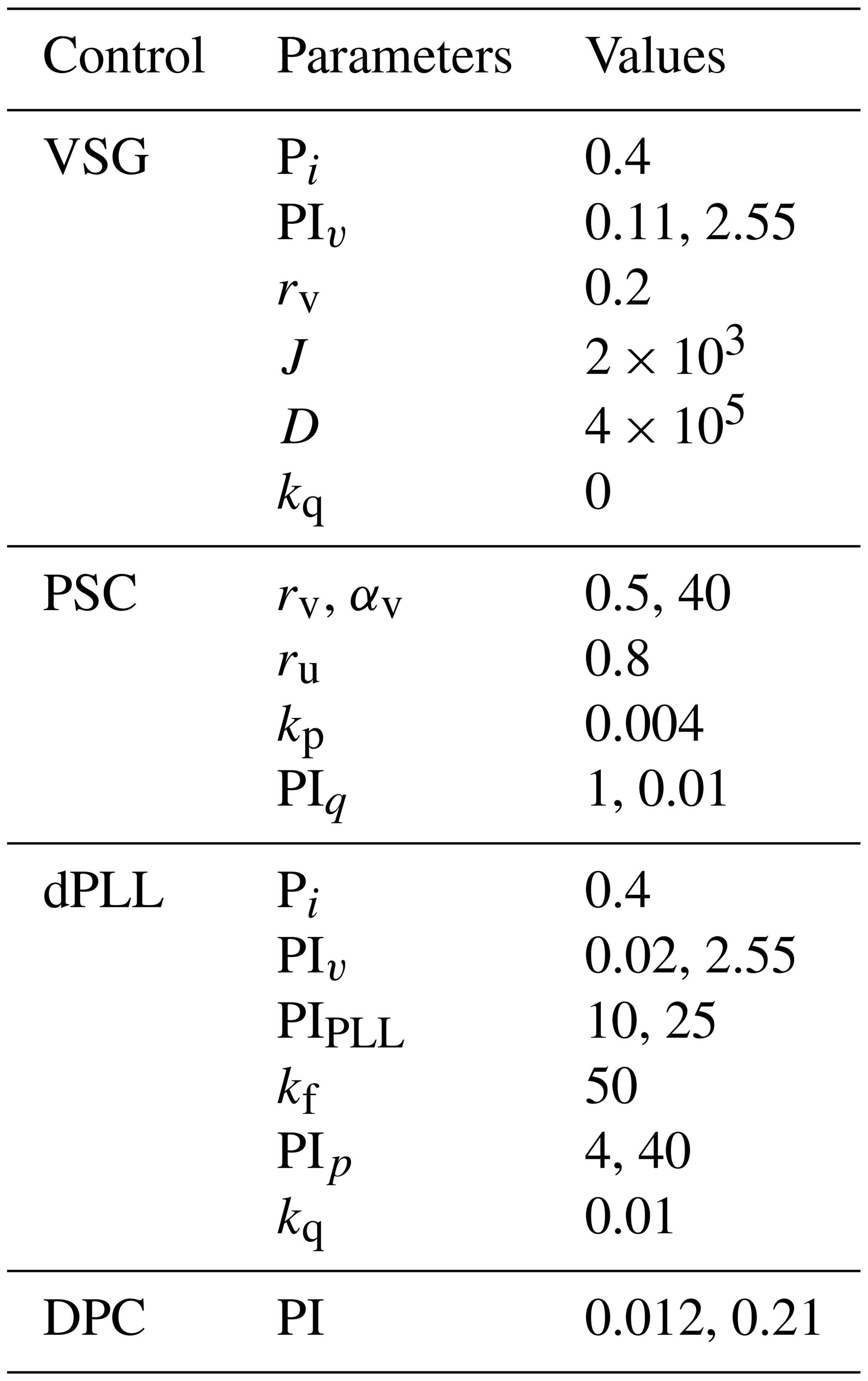 WES - Grid-forming control strategies for black start by offshore wind power plants