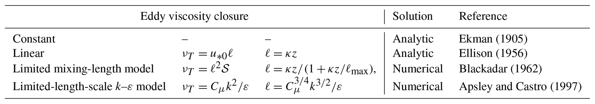 WES - Rossby number similarity of an atmospheric RANS model using ...