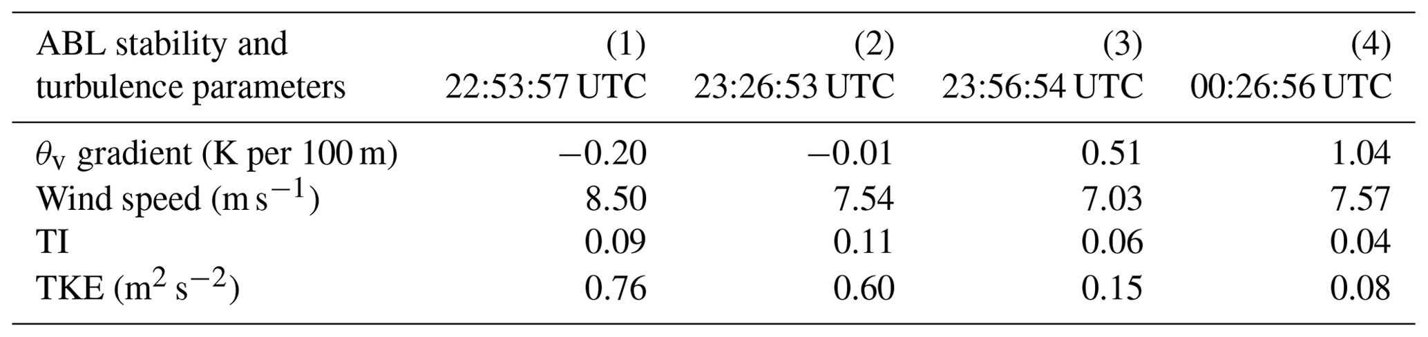 WES - Exploring the complexities associated with full-scale wind plant ...