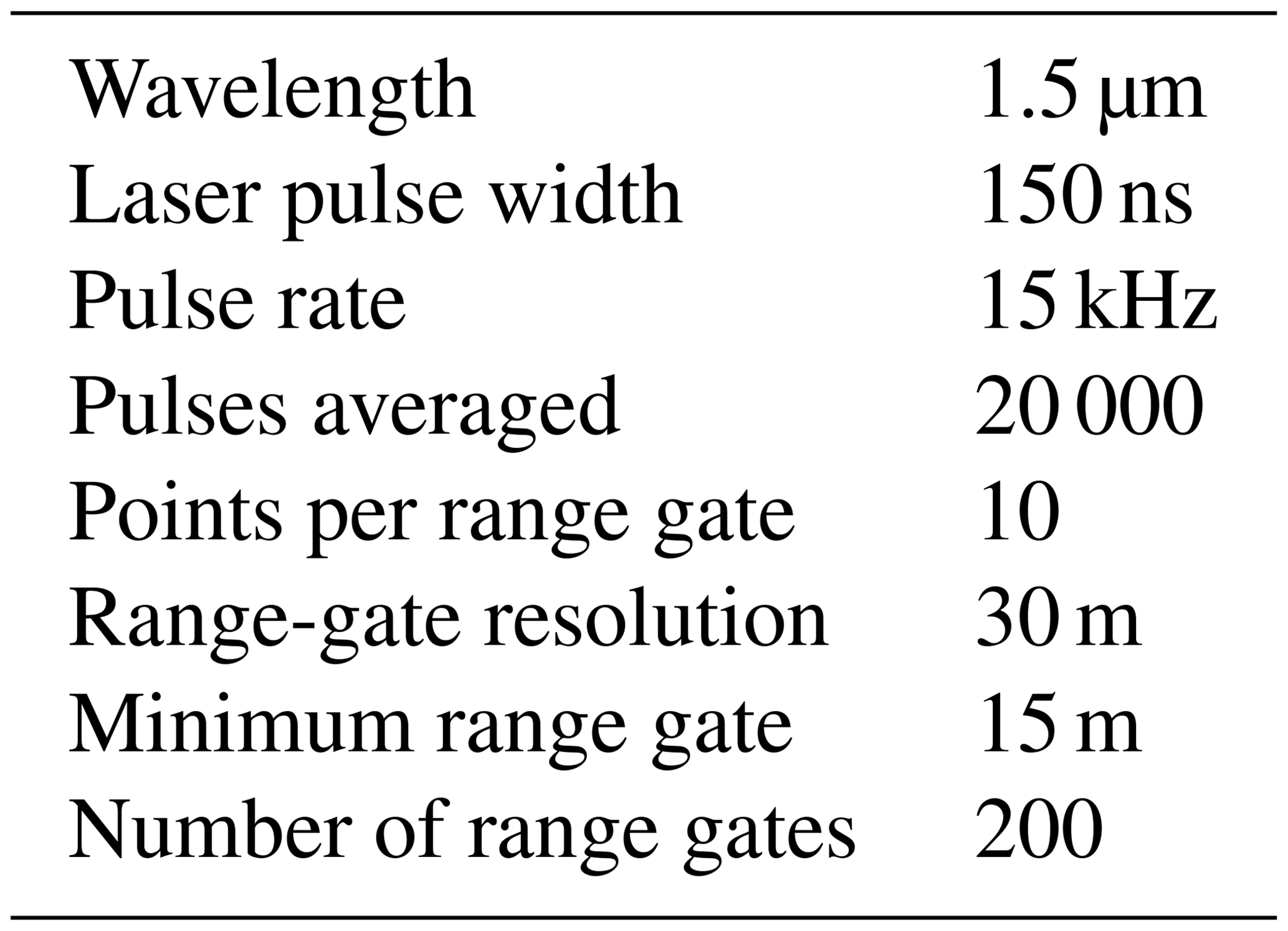 WES - The importance of round-robin validation when assessing machine-learning-based vertical ...