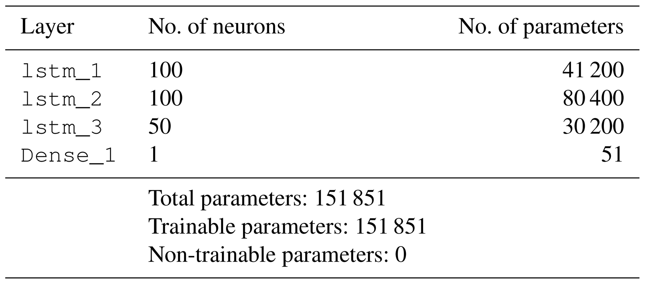 WES - Model-free estimation of available power using deep learning