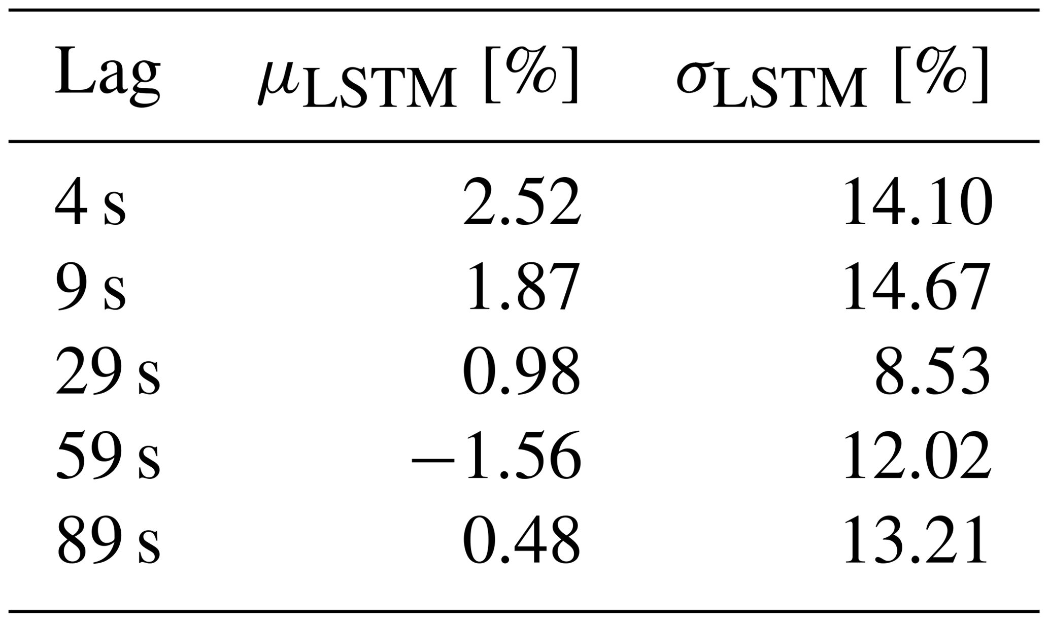 WES - Model-free estimation of available power using deep learning