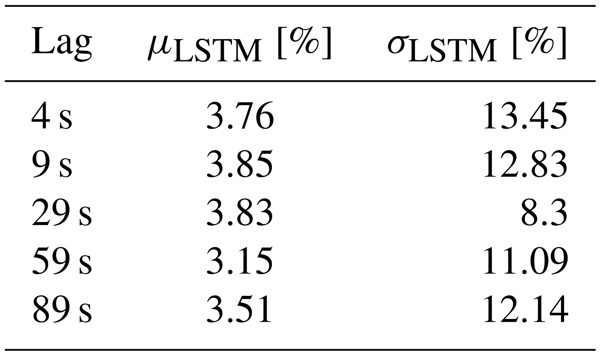 WES - Model-free estimation of available power using deep learning