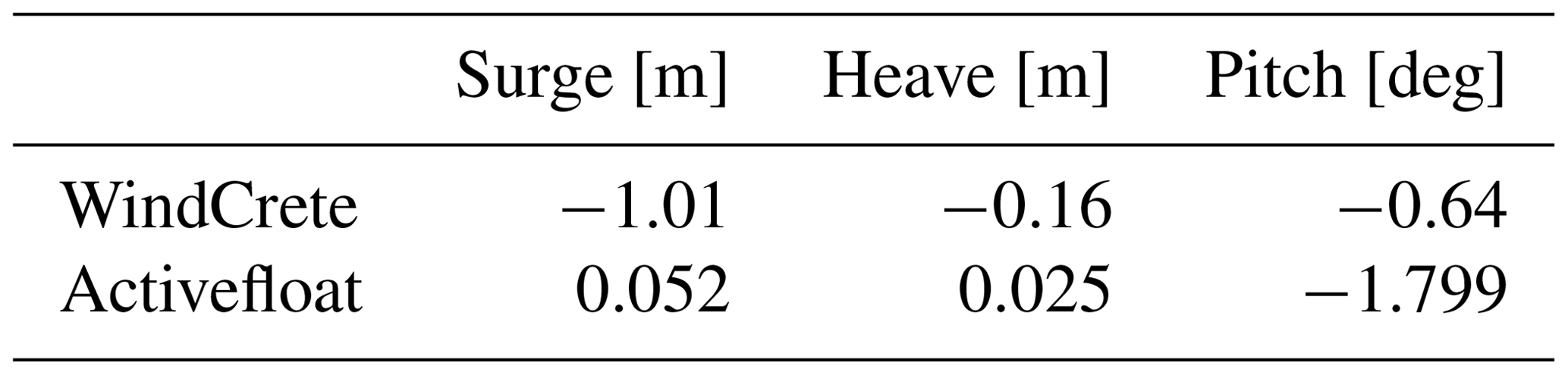 WES - Response of the International Energy Agency (IEA) Wind 15 MW ...