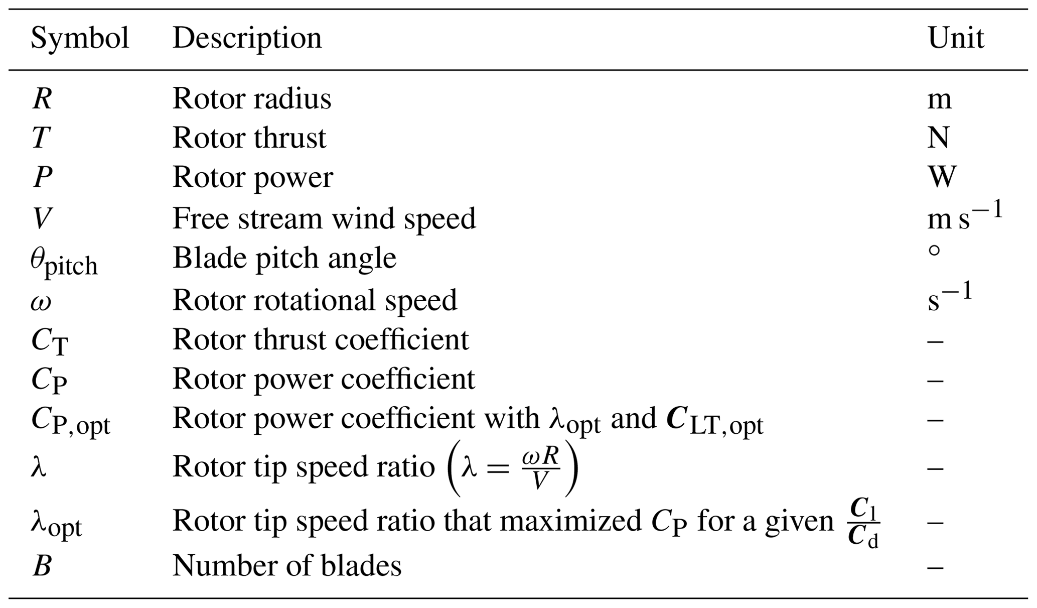 WES - A method for preliminary rotor design – Part 1: Radially ...