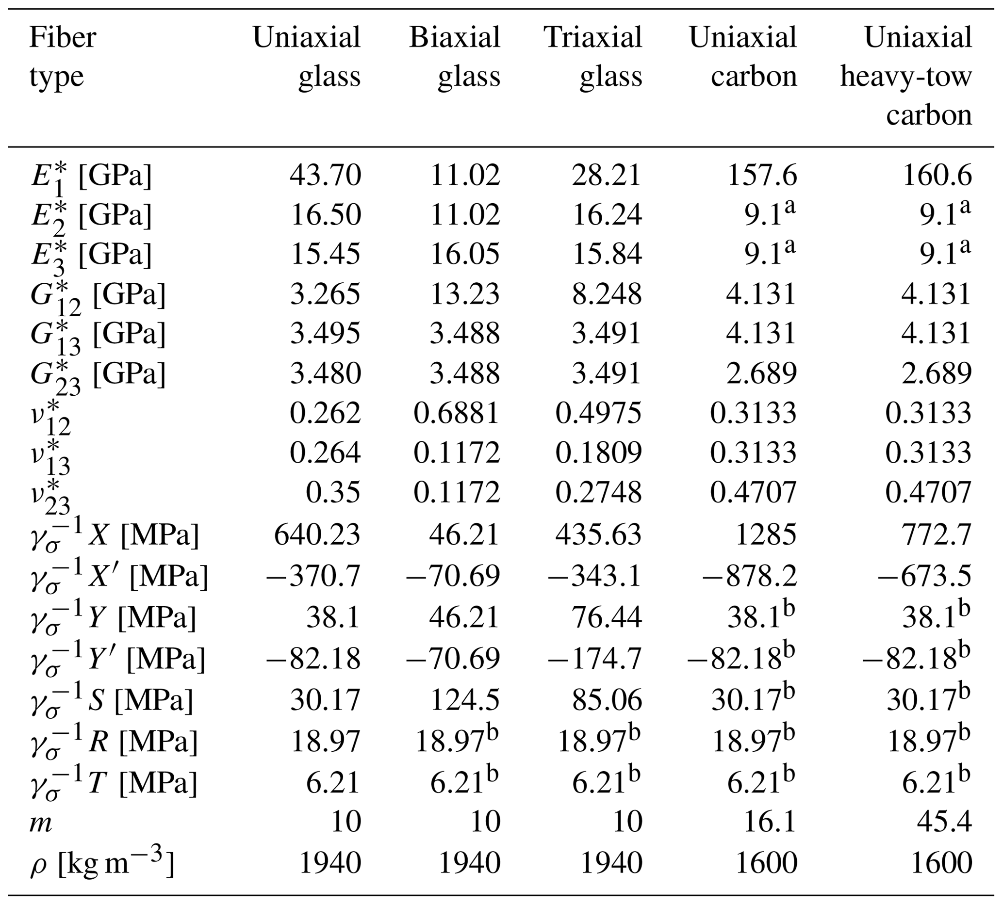 WES - Land-based wind turbines with flexible rail-transportable blades ...