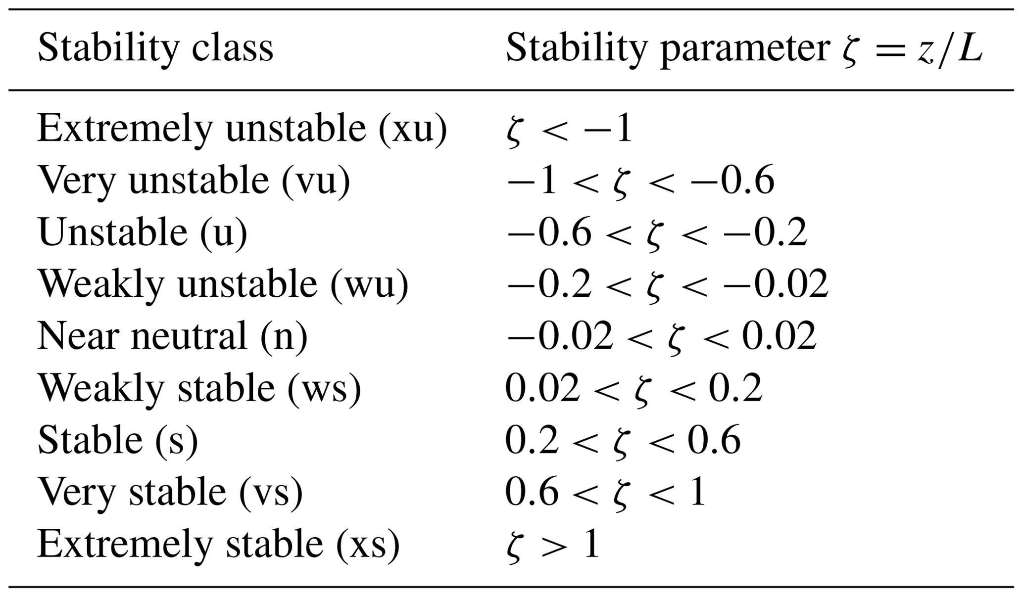 WES - On the measurement of stability parameter over complex ...