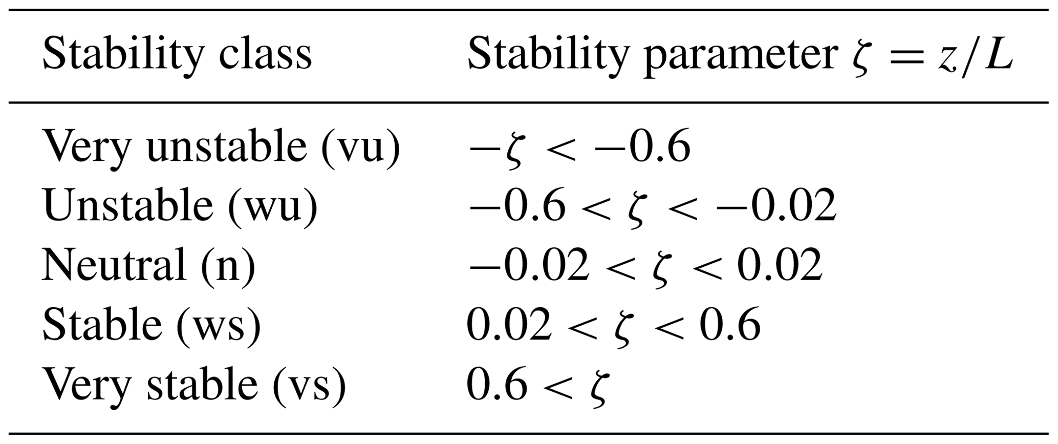 WES - On the measurement of stability parameter over complex ...
