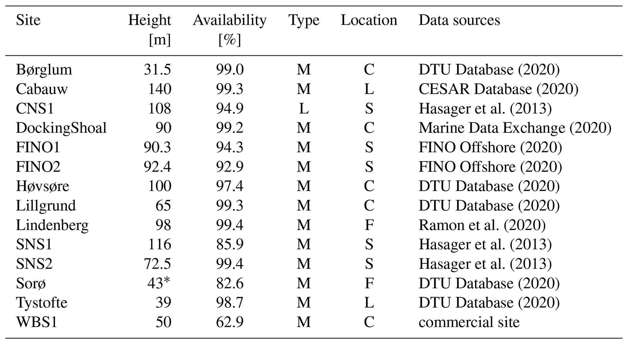 Wes Evaluating The Mesoscale Spatio Temporal Variability In Simulated