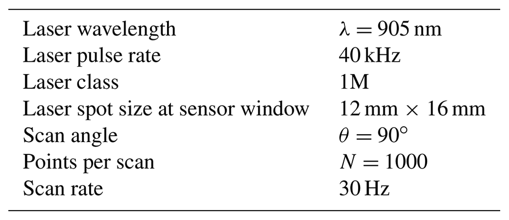 WES - Assessing the rotor blade deformation and tower–blade tip ...