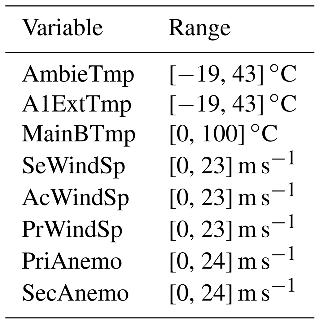WES - Anomaly-based fault detection in wind turbine main bearings