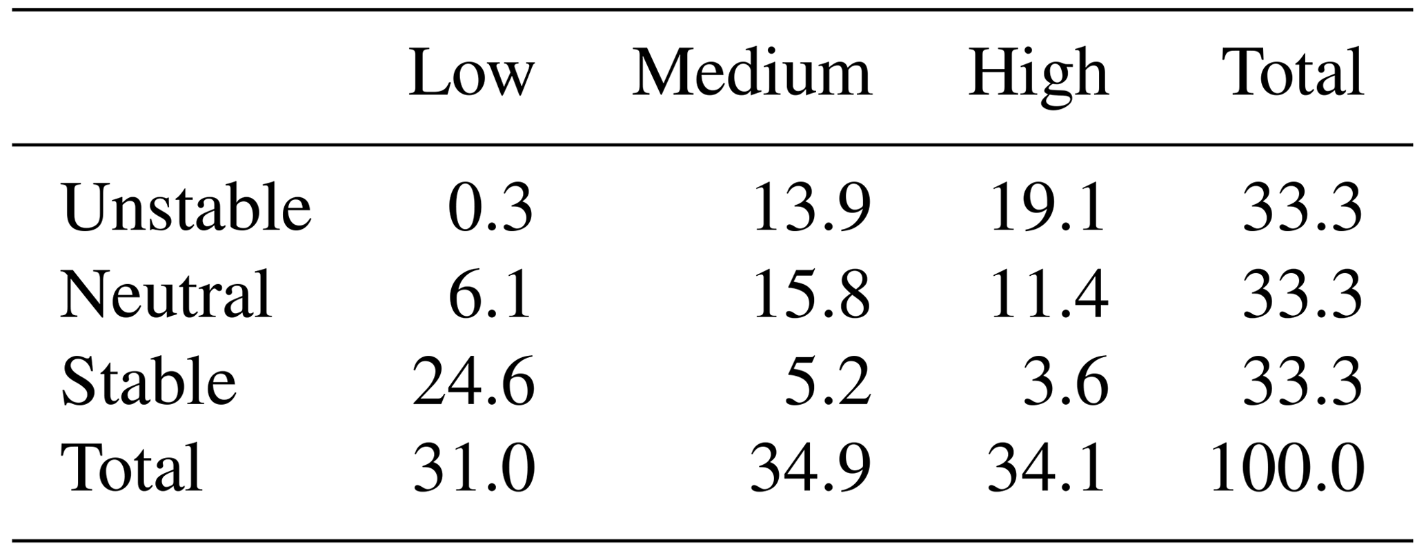 WES - Investigating energy production and wake losses of multi-gigawatt ...