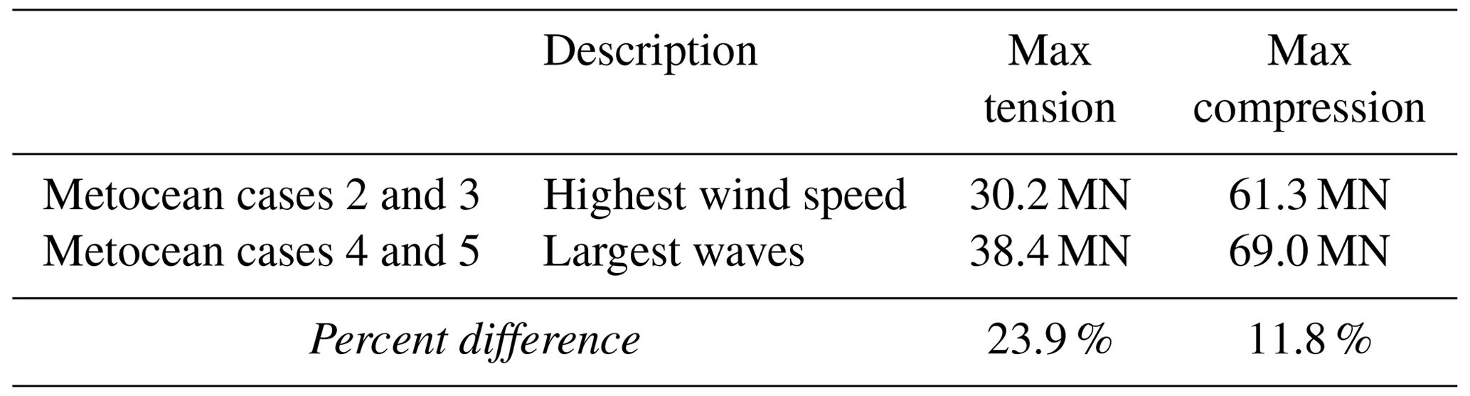 WES - Design optimization of offshore wind jacket piles by assessing ...