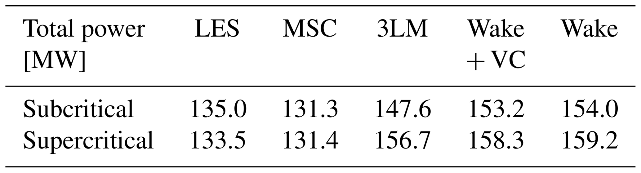 WES - The multi-scale coupled model: a new framework capturing wind ...