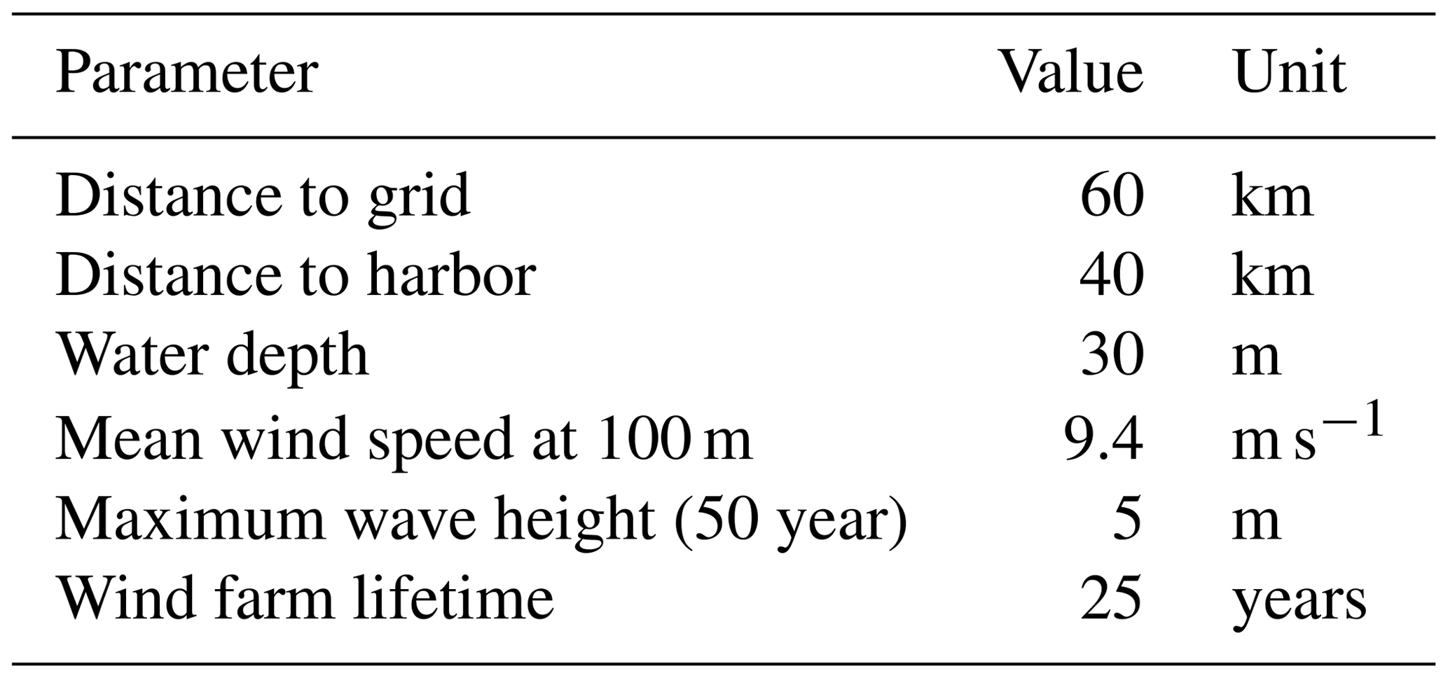 WES - Drivers for optimum sizing of wind turbines for offshore wind farms