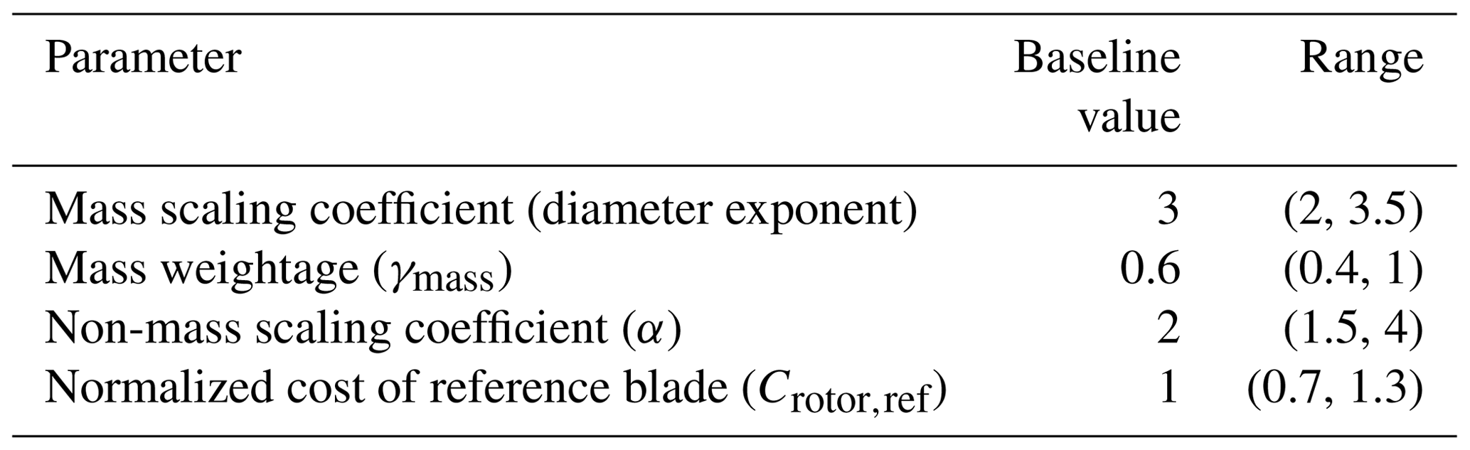 WES - Drivers for optimum sizing of wind turbines for offshore wind farms