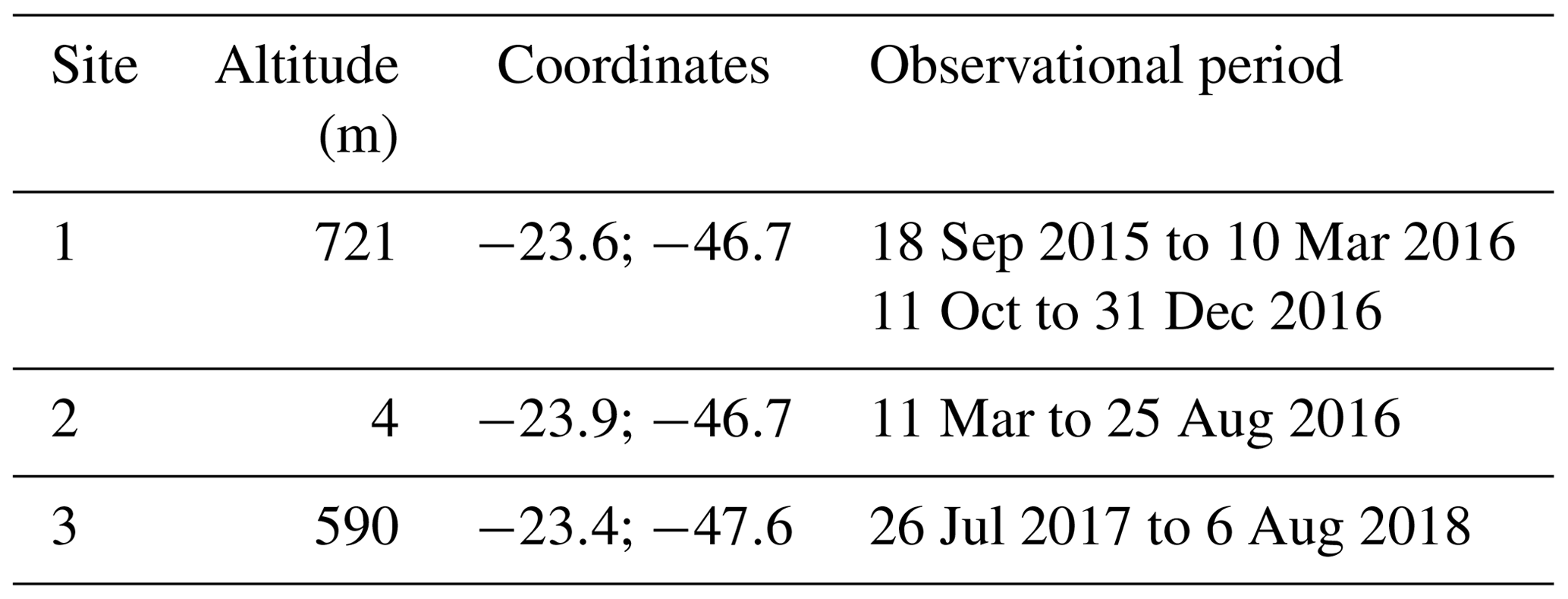 WES - Machine-learning-based estimate of the wind speed over complex ...