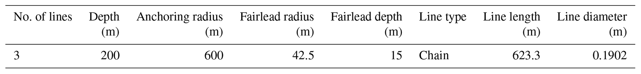 WES - Dynamic performance of a passively self-adjusting floating wind ...