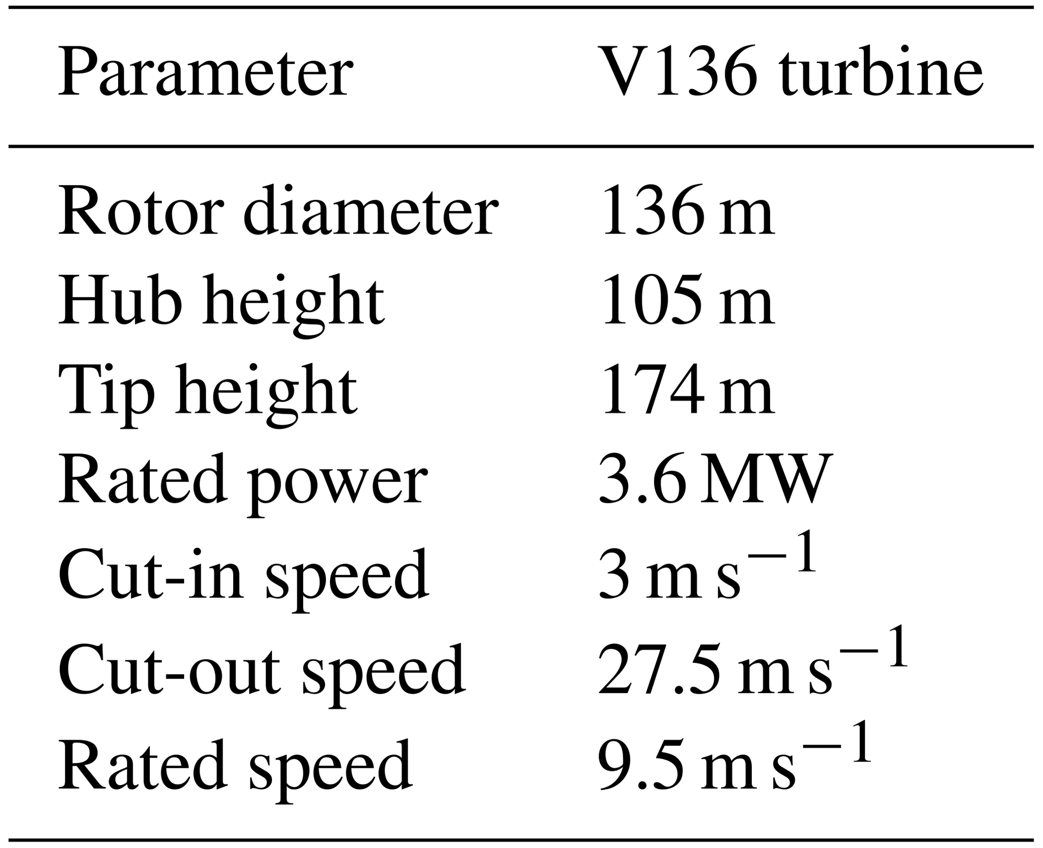 WES - Experimental evaluation of wind turbine wake turbulence impacts ...