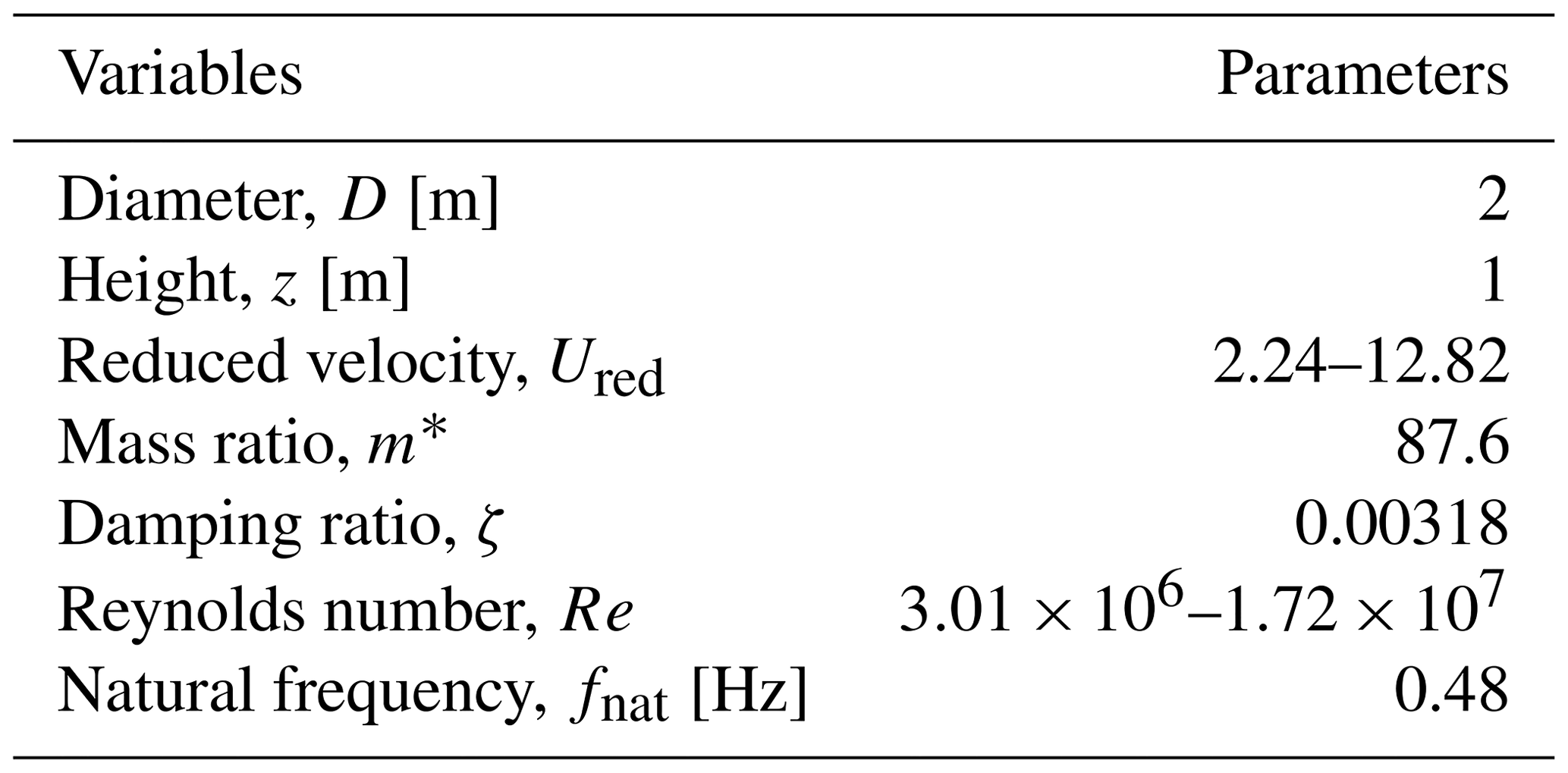 WES - Force-partitioning analysis of vortex-induced vibrations of wind ...