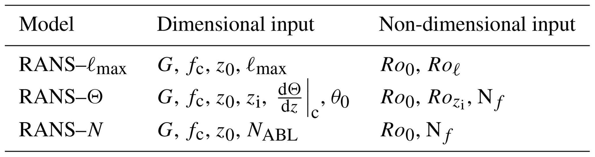WES - A simple steady-state inflow model of the neutral and stable ...