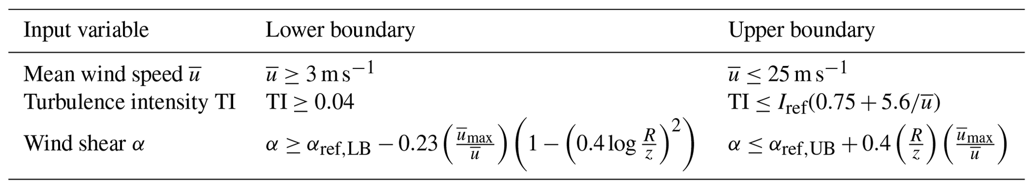 WES - Data-driven surrogate model for wind turbine damage equivalent load