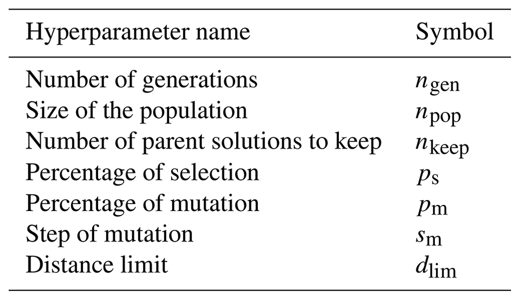 WES - Evaluating the potential of a wake steering co-design for wind ...