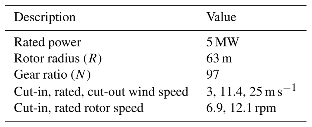WES - Brief communication: Real-time estimation of the optimal tip ...