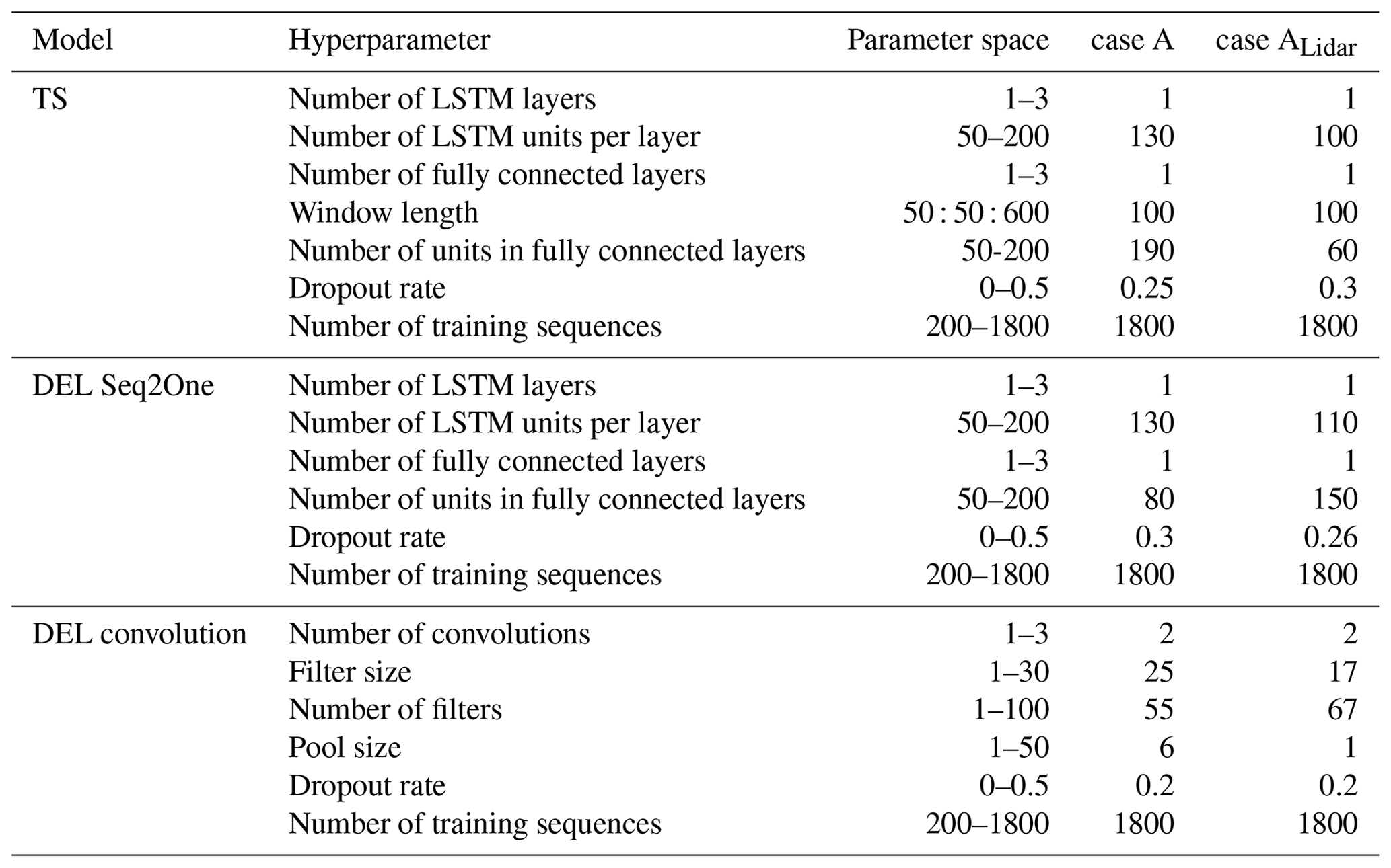 WES - Machine-learning-based virtual load sensors for mooring lines using simulated motion and ...