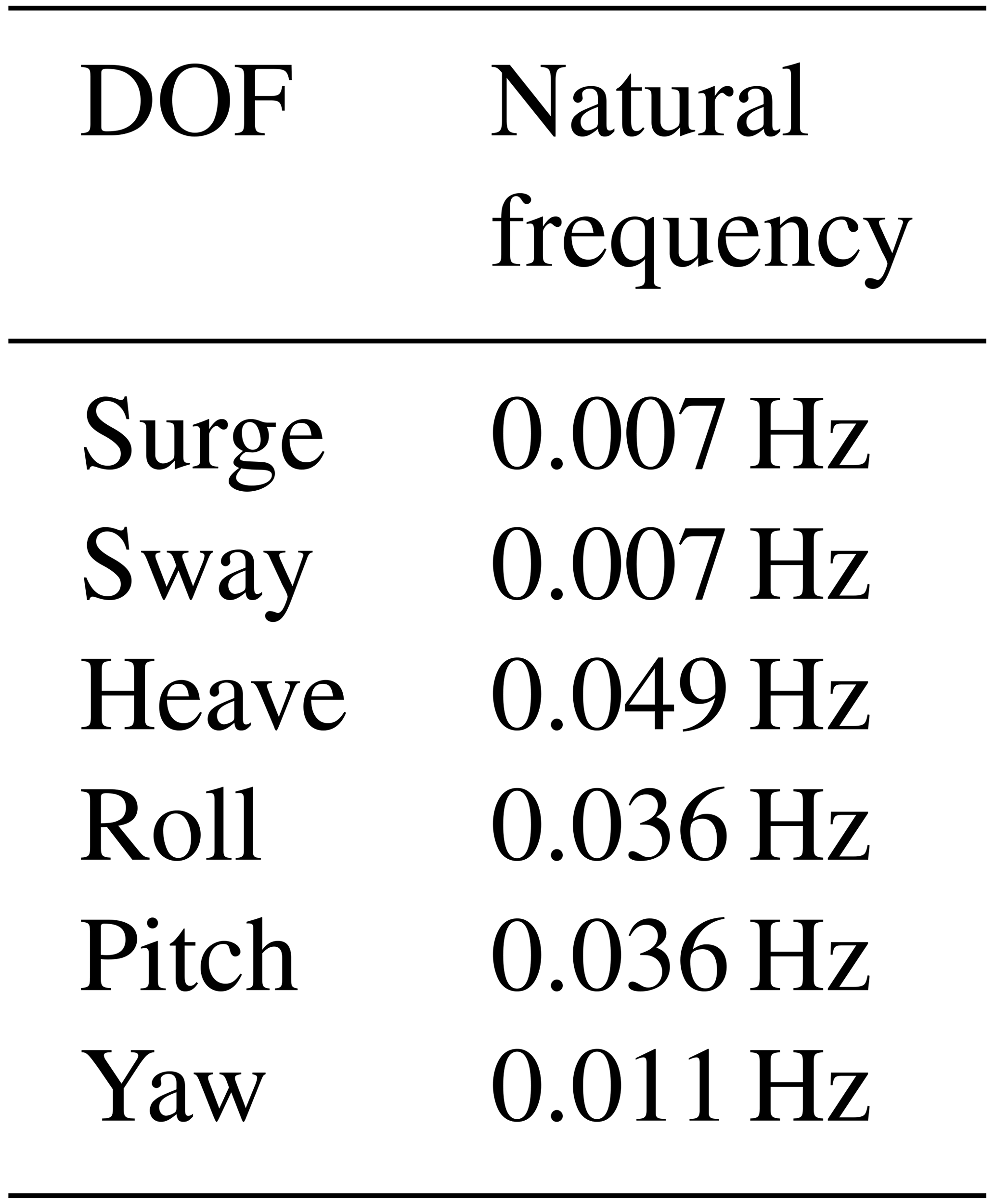 WES - Machine-learning-based virtual load sensors for mooring lines using simulated motion and ...