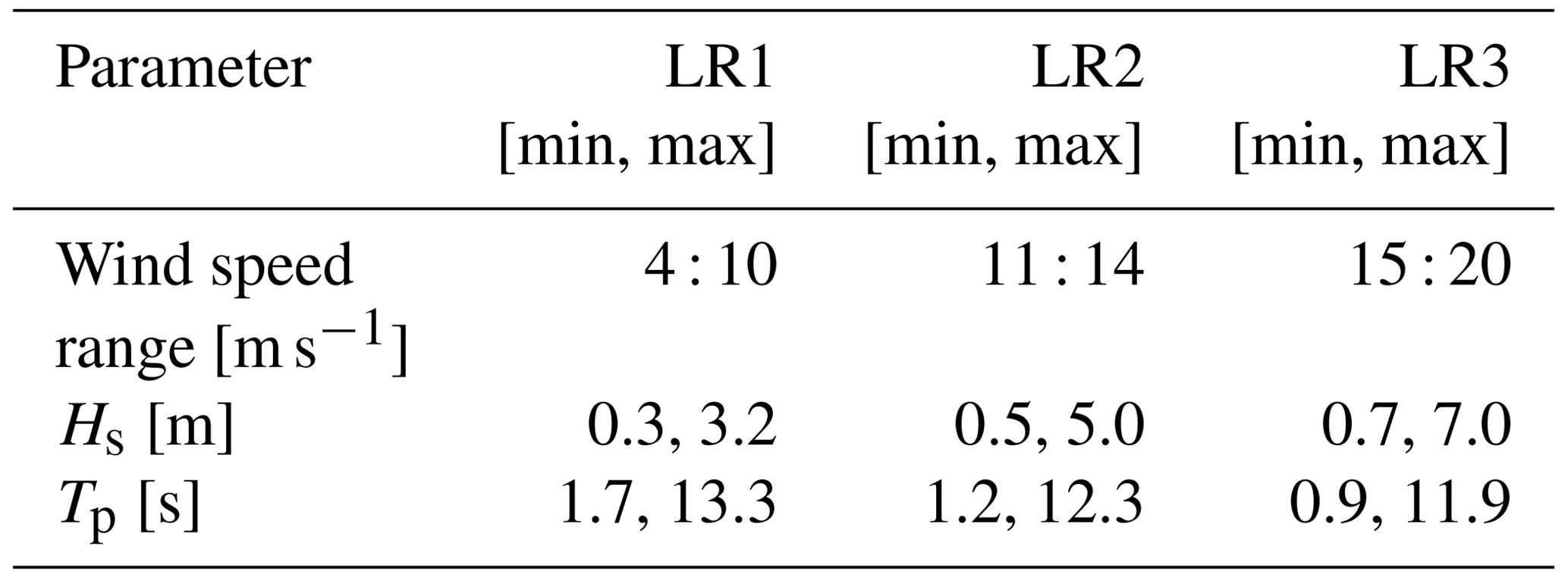 WES - Machine-learning-based virtual load sensors for mooring lines using simulated motion and ...